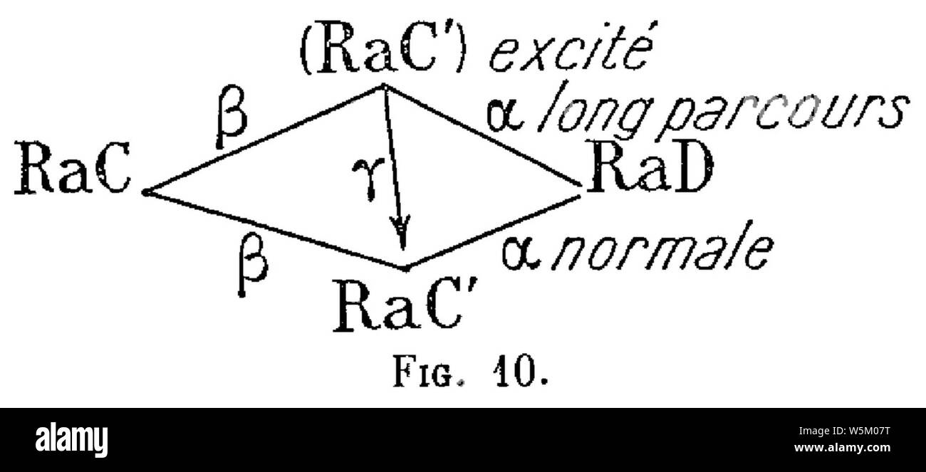 Curie - Les Rayons alpha, bêta, gamma des corps radioactifs en relation ...
