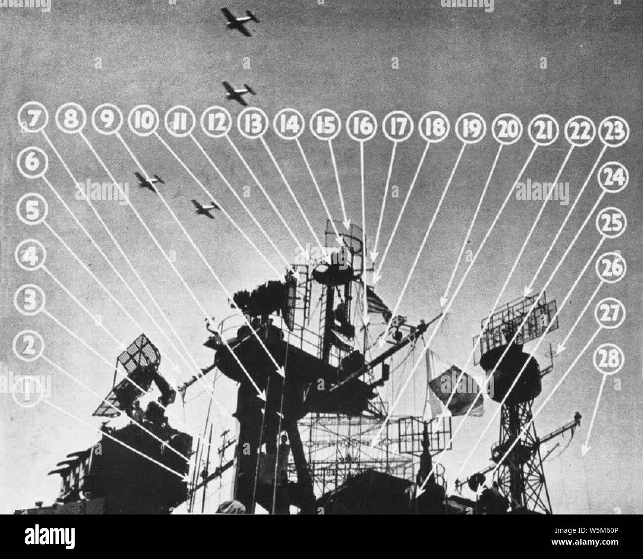 Archival radar image hi-res stock photography and images - Alamy