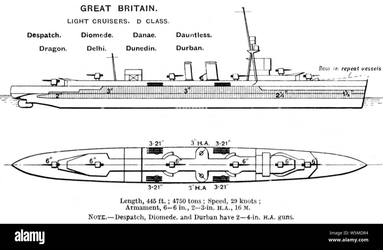 D class cruiser diagrams Brasseys 1923 Stock Photo - Alamy