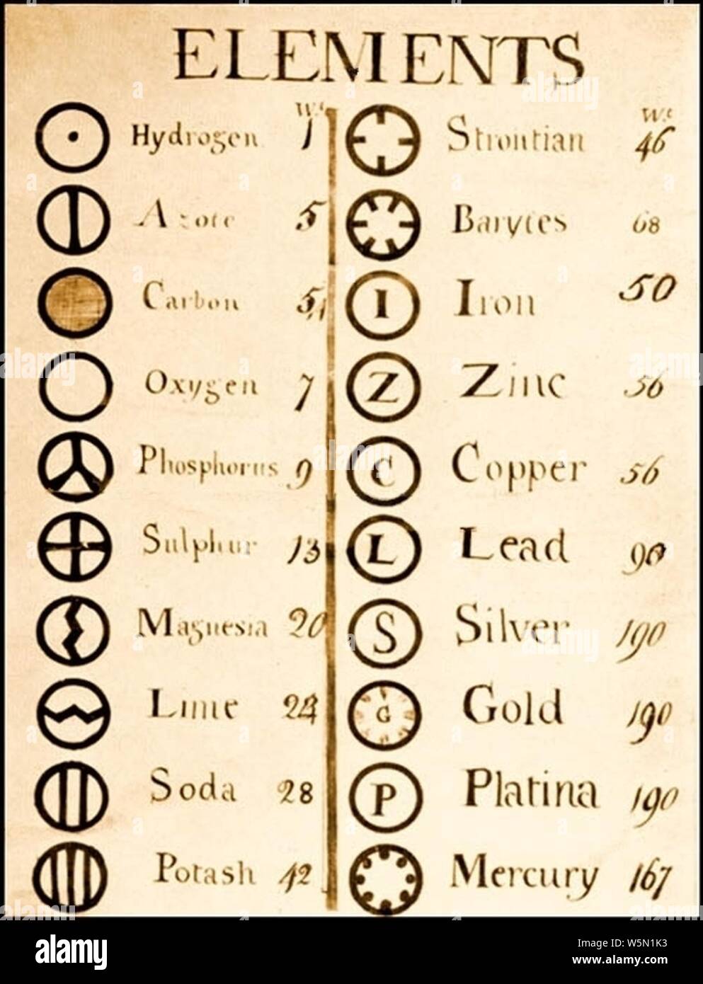 Daltons hi-res stock photography and images - Alamy