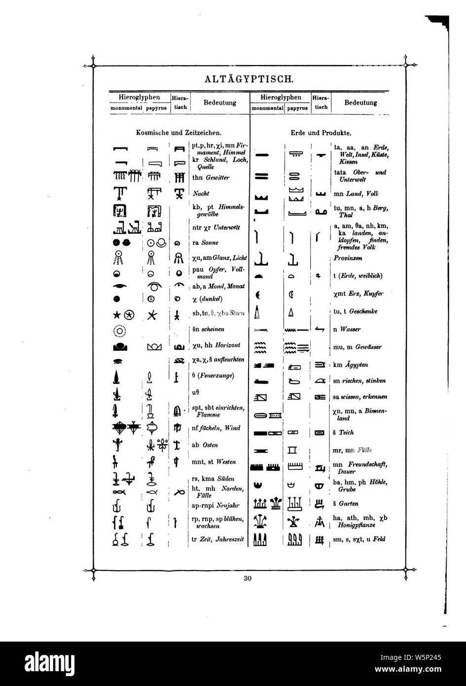 Schrift Cut Out Stock Images & Pictures - Alamy