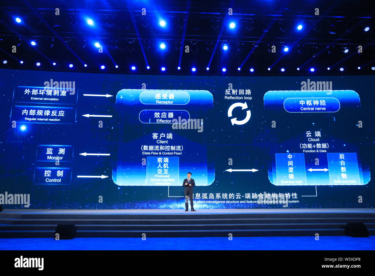 Huang Gang, Director of the Operating System Research Center, Peking ... Huang Gang, Director of the Operating System Research Center, Peking ...