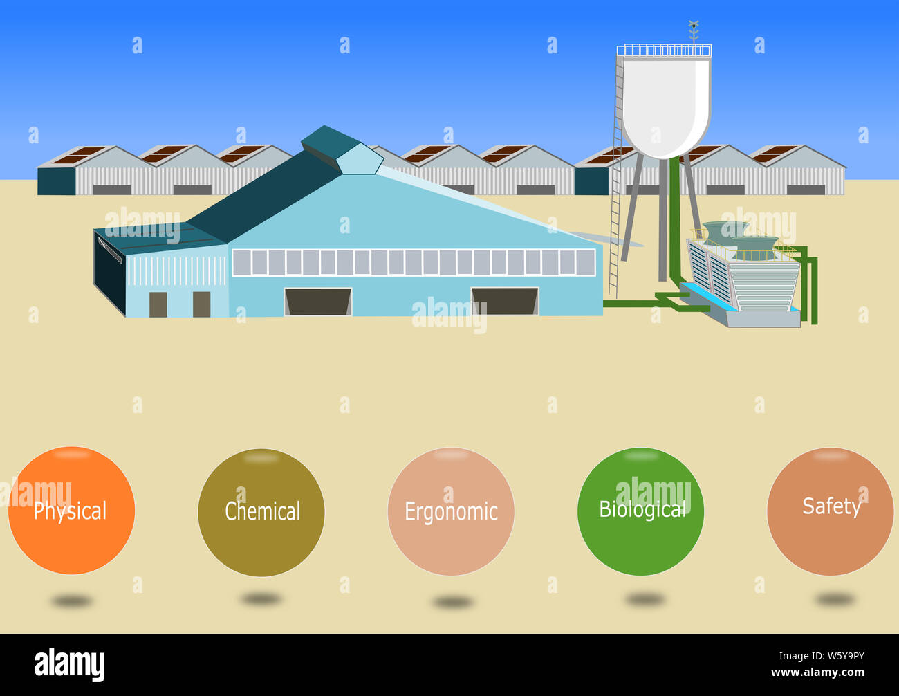 Industrial risk types Stock Photo - Alamy