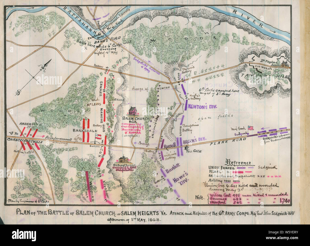 Civil War Battle Plan