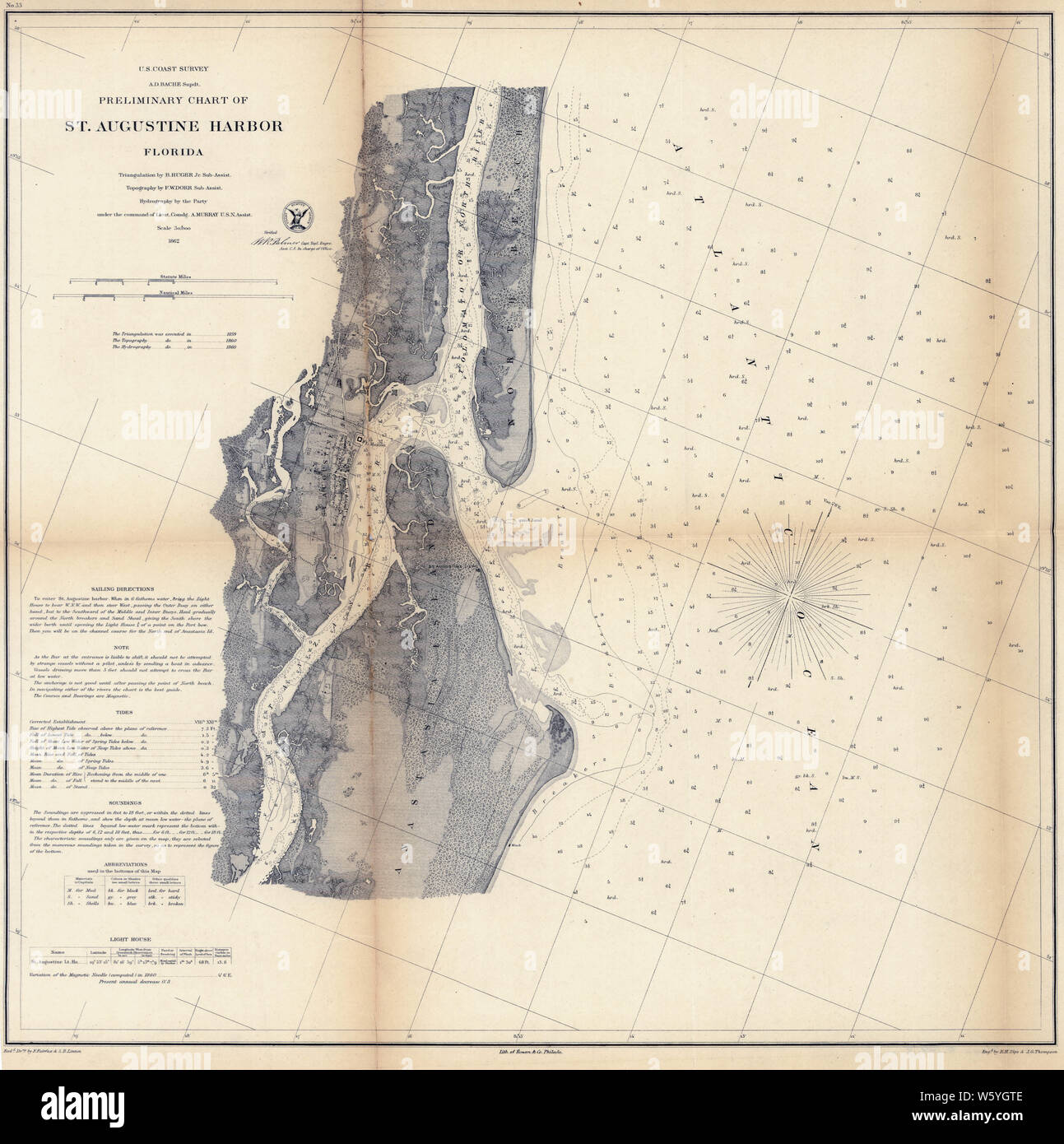 Civil War Maps 1480 Preliminary chart of St Augustine harbor Florida ...