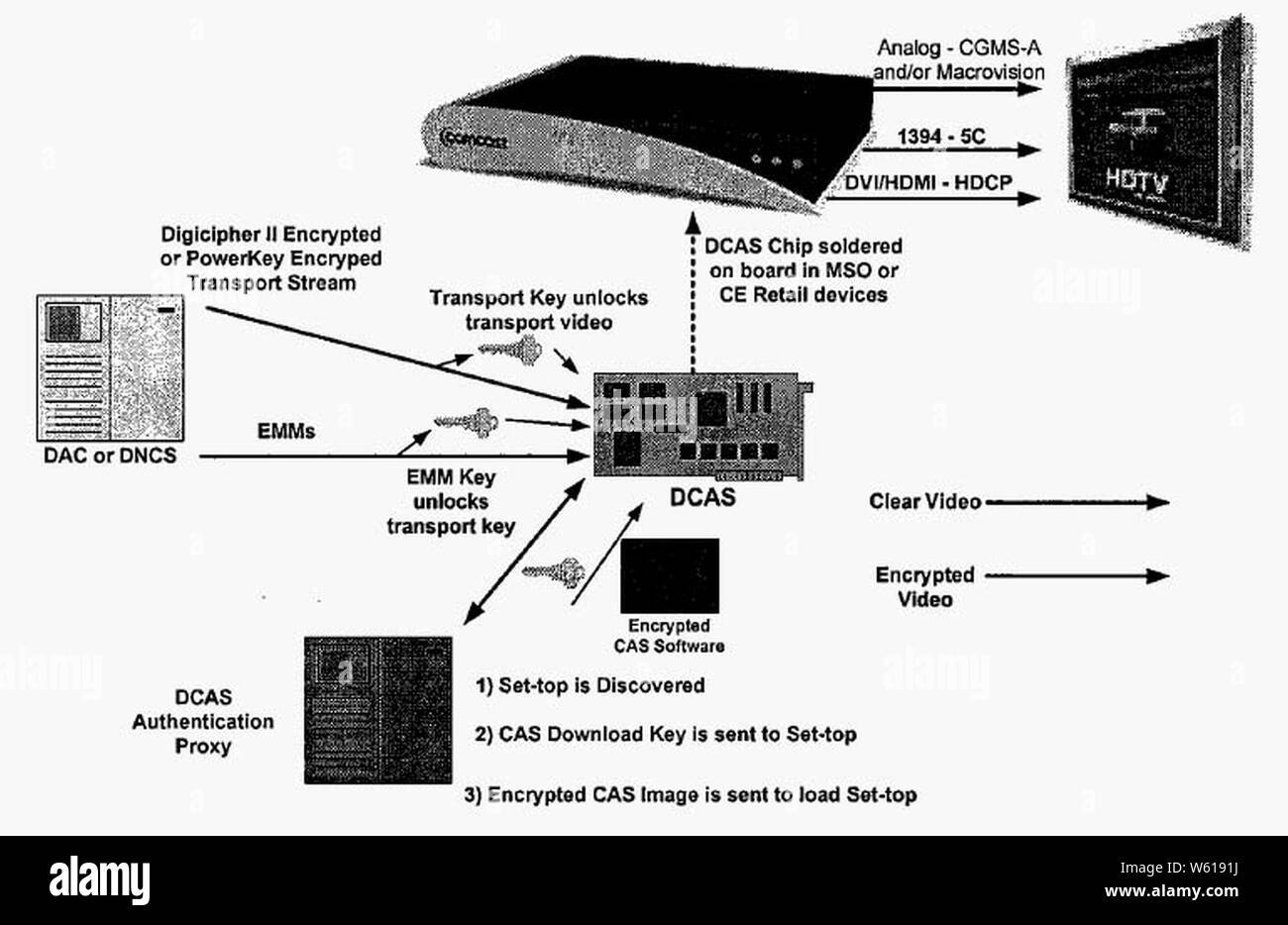 DCAS system diagram Stock Photo - Alamy