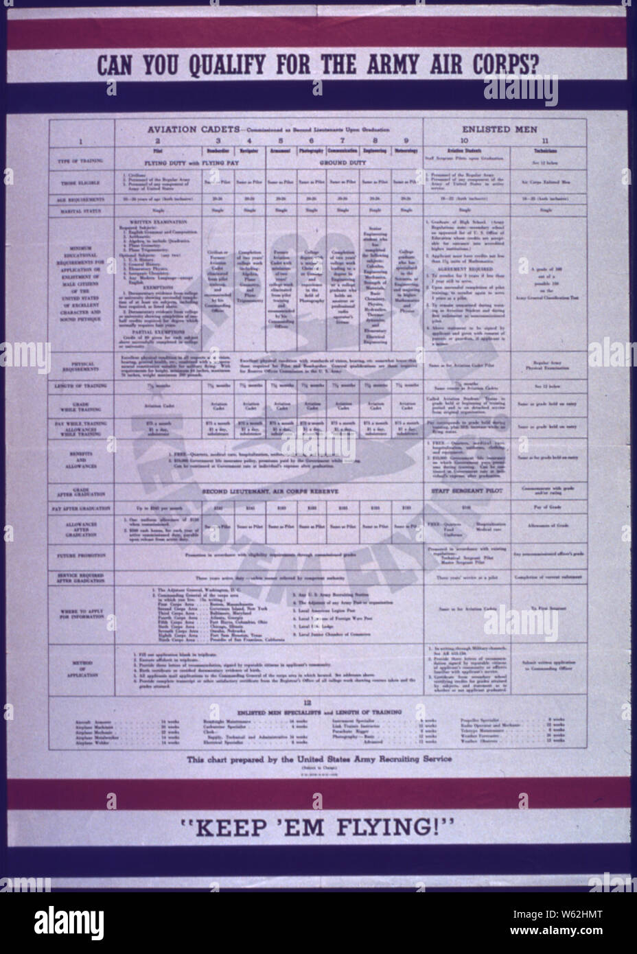 Can You Qualify for the Army Air Corps Stock Photo - Alamy