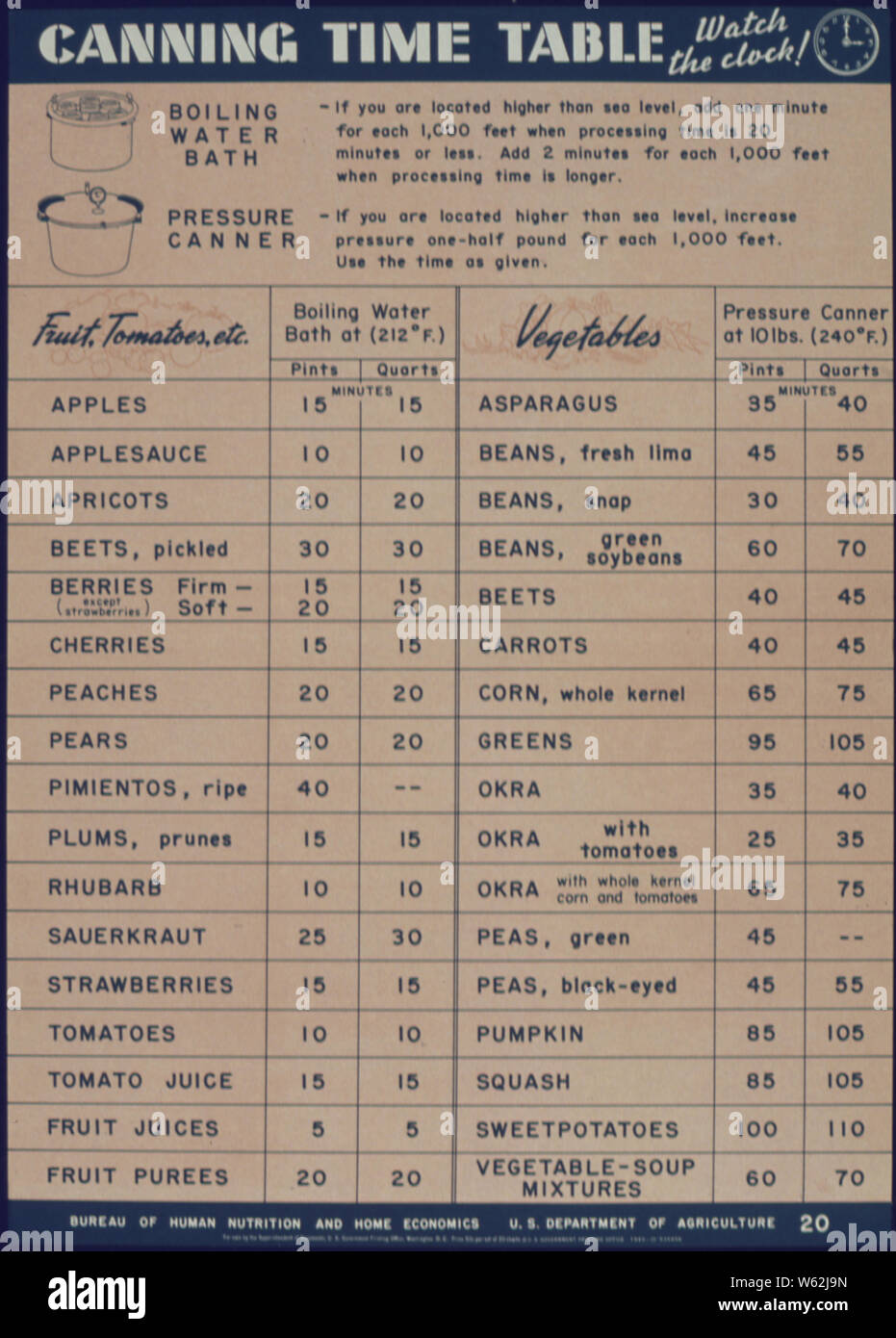 Canning Time Table Stock Photo - Alamy