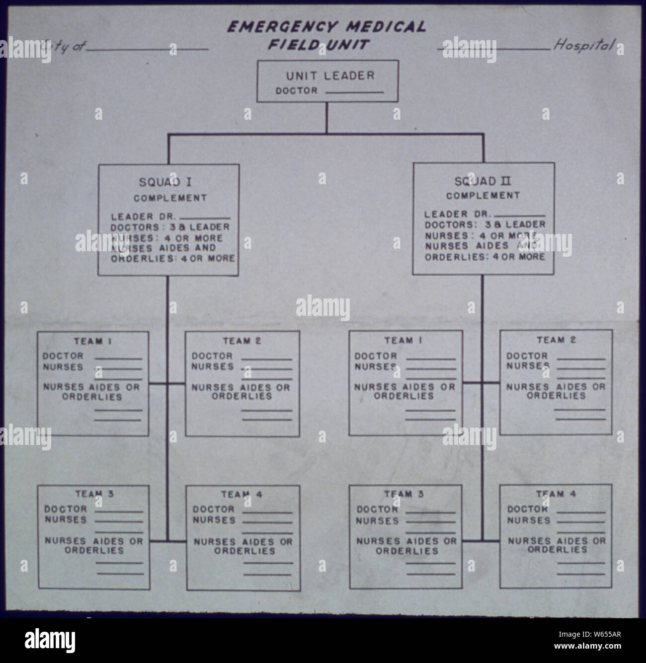 Emergency Medical Field Unit Chart Stock Photo - Alamy