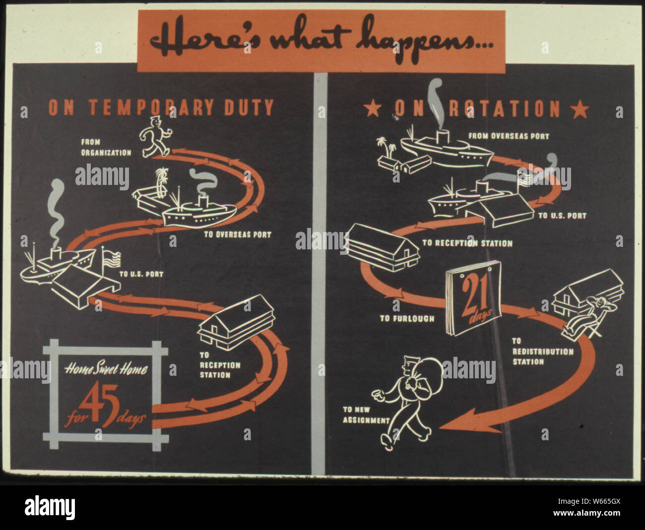 Here's What Happens...On Temporary Duty, On Rotation Stock Photo - Alamy