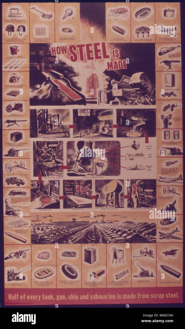 How Steel is Made Stock Photo - Alamy