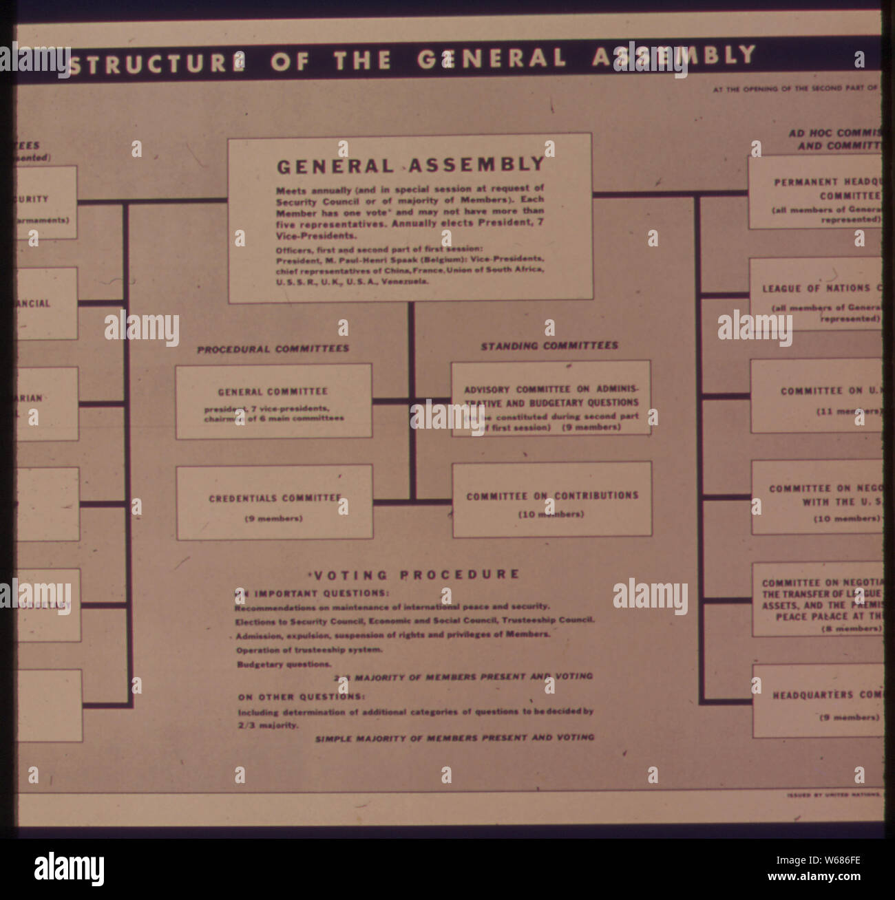 STRUCTURE OF THE GENERAL ASSEMBLY Stock Photo - Alamy