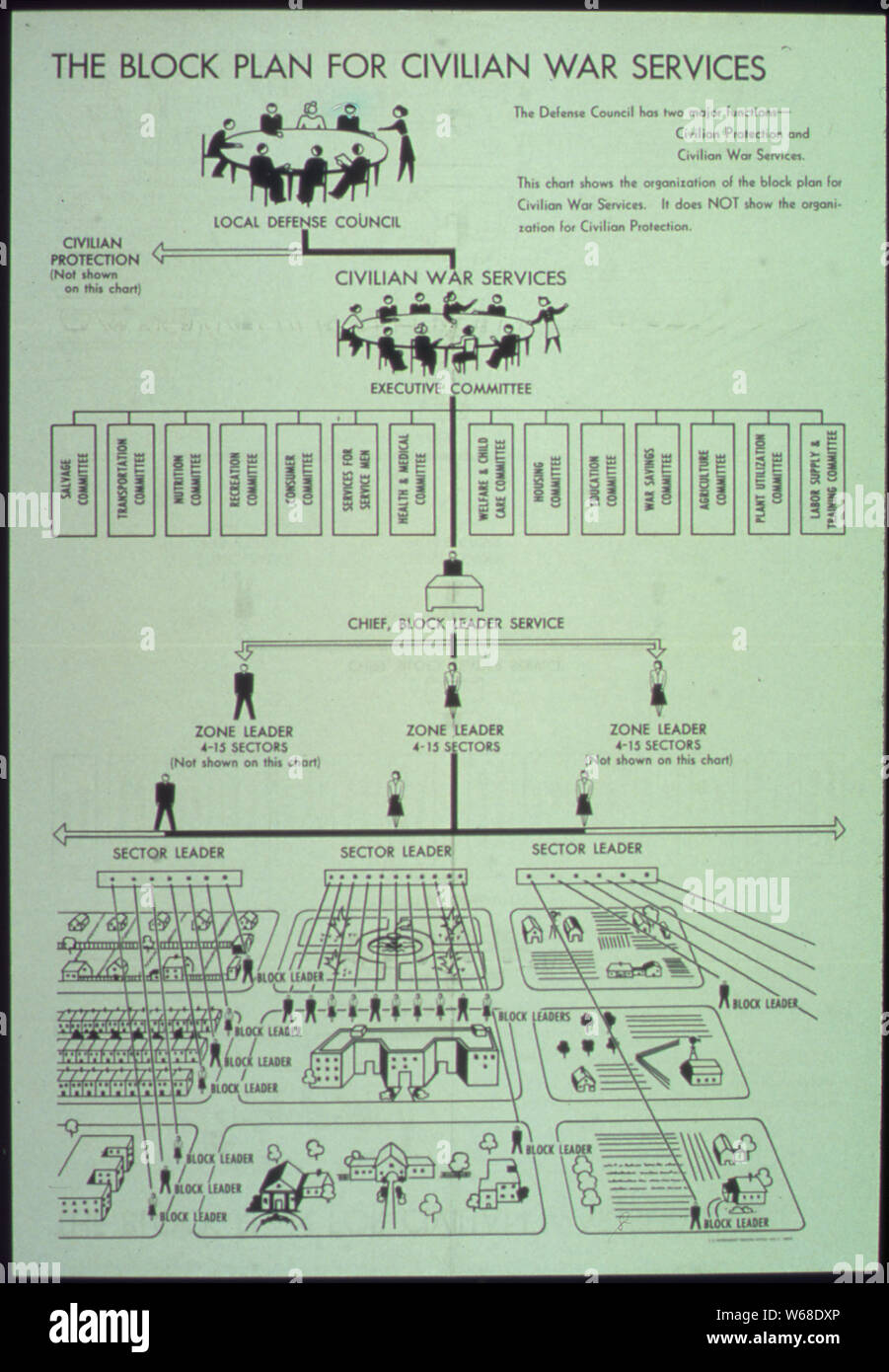 THE BLOCK PLAN FOR CIVILIAN WAR SERVICES Stock Photo - Alamy