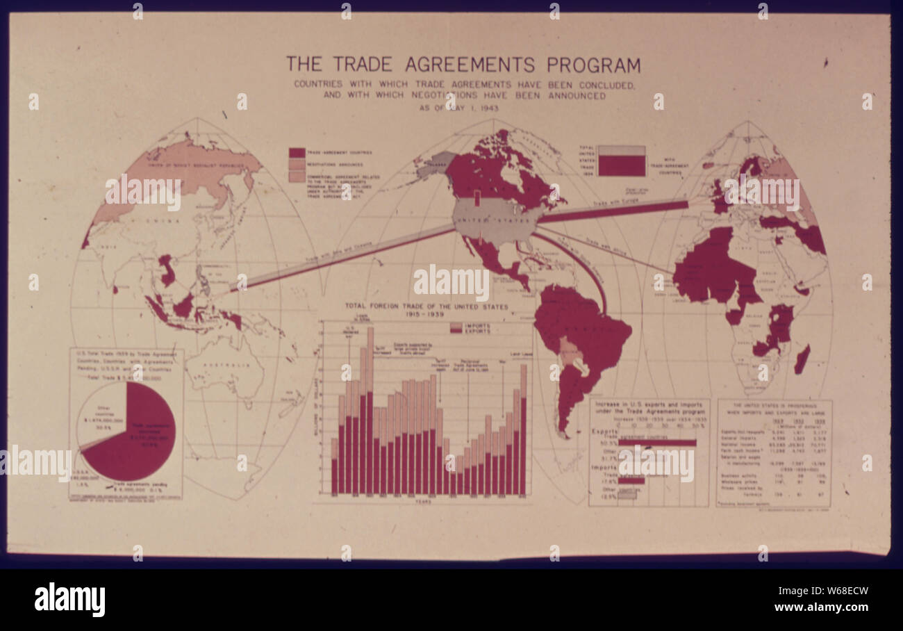 THE TRADE AGREEMENTS PROGRAM Stock Photo - Alamy