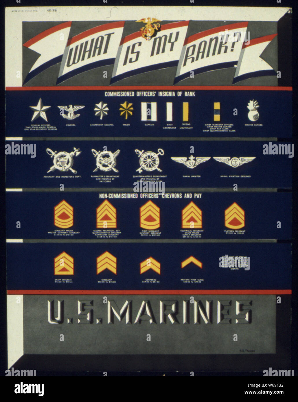 WHAT IS MY RANK Stock Photo - Alamy