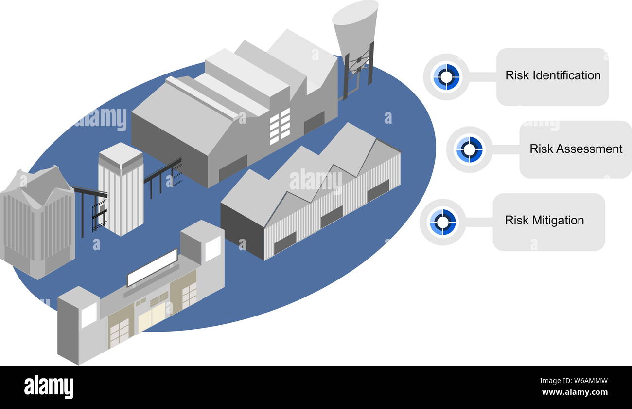 risk management in the supply chain Stock Photo - Alamy