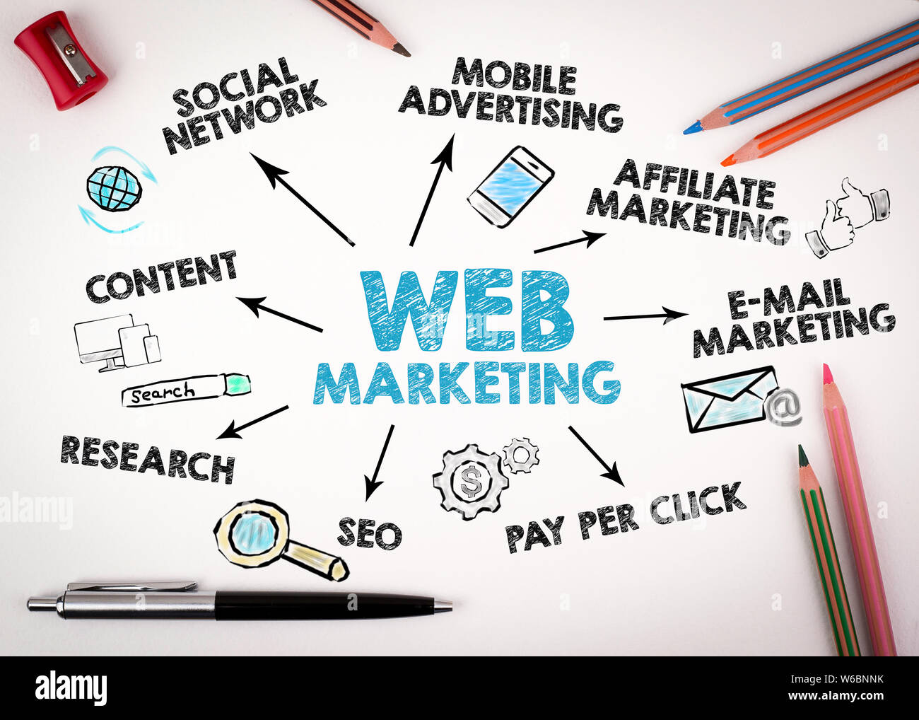 Mobile advertising text keywords hi-res stock photography and images ...