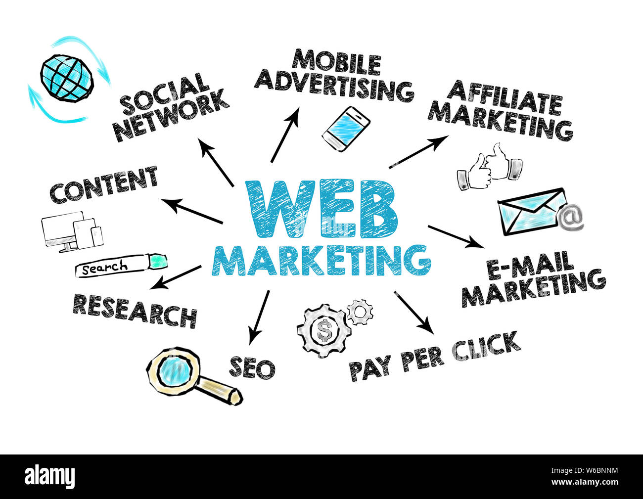 Web marketing concept. Chart with keywords and icons Stock Photo - Alamy