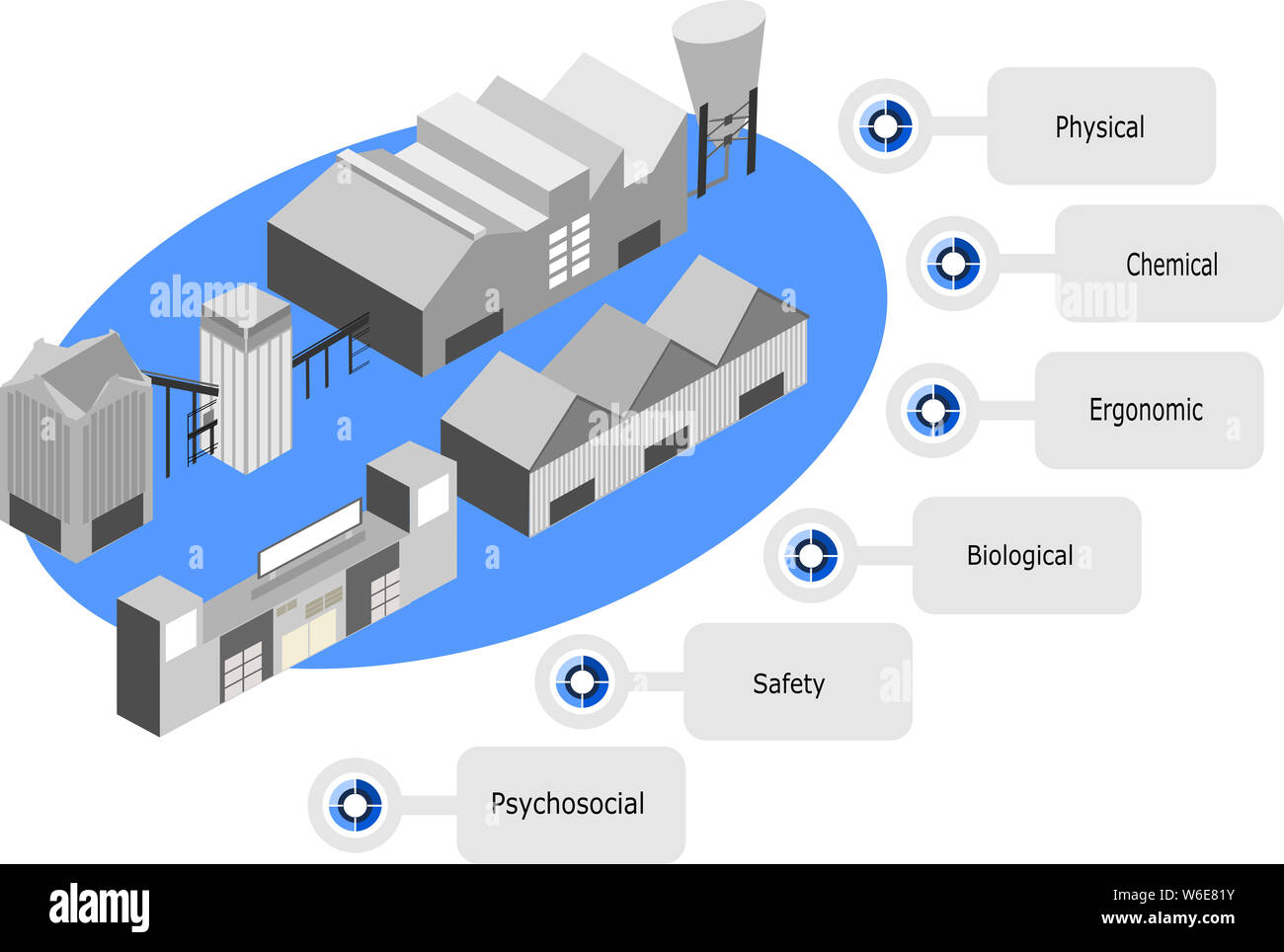 TYPES OF RISKS IN INDUSTRY Stock Photo - Alamy