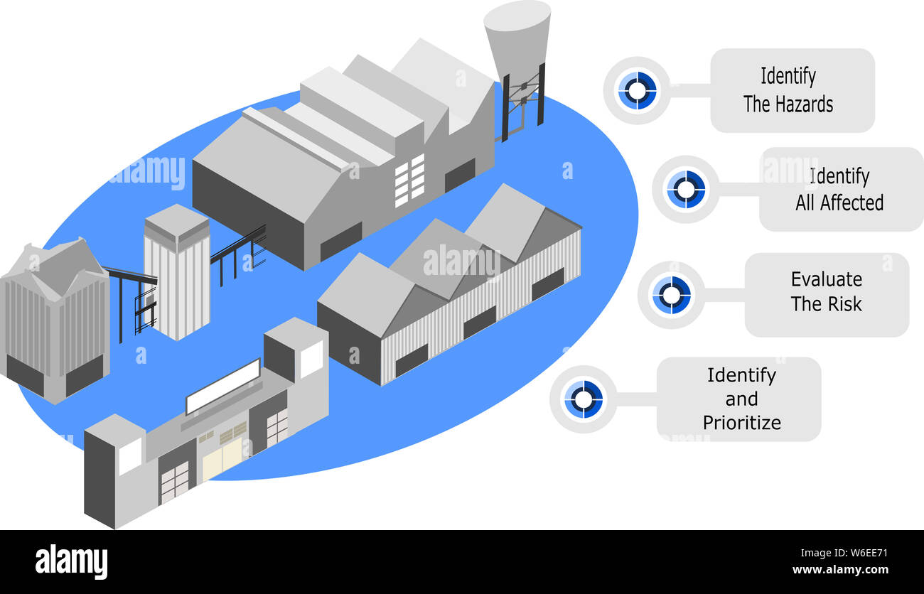 Identify hazards hi-res stock photography and images - Alamy