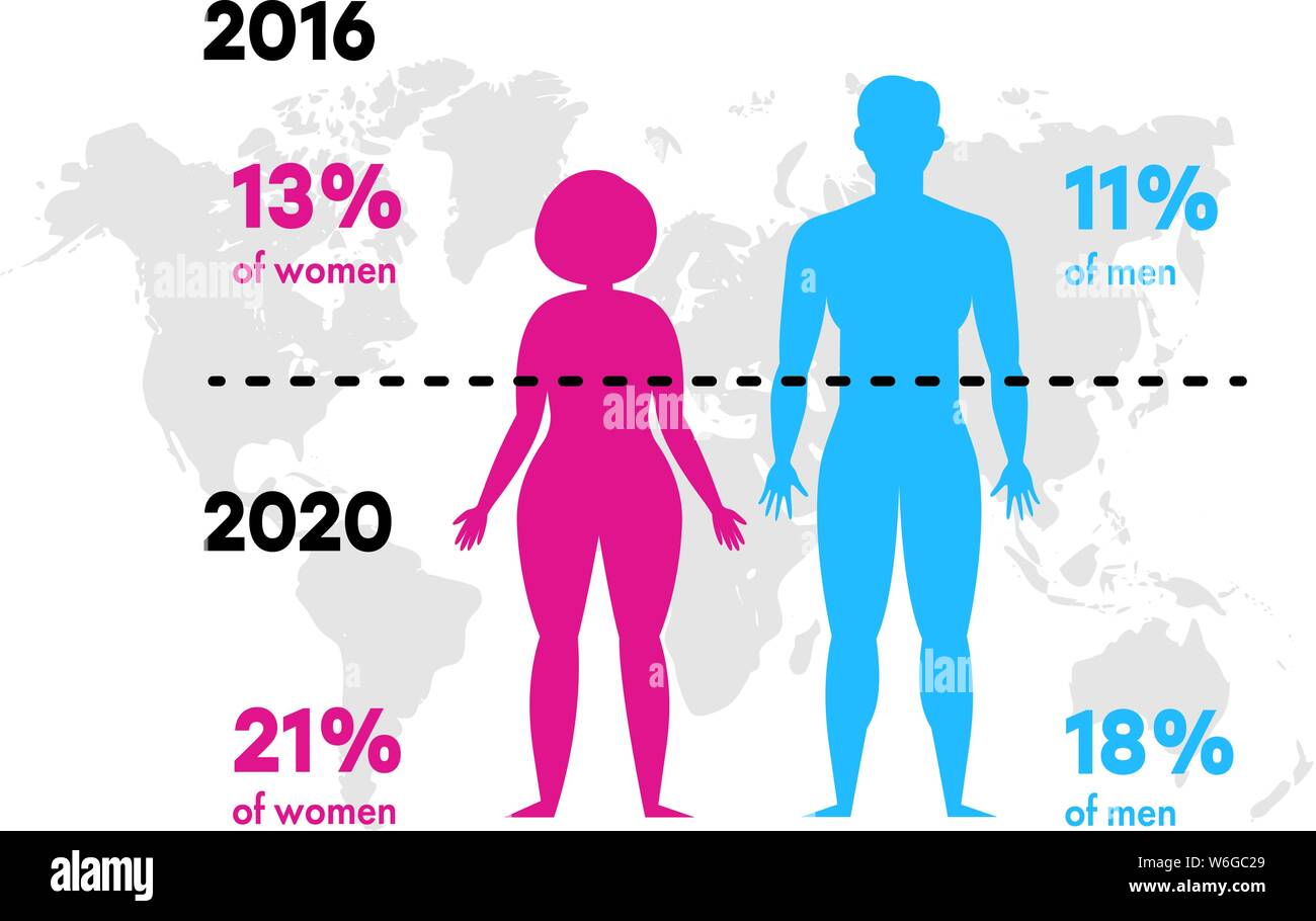 Infographics obesity and overweight. The silhouettes of a man and a ...