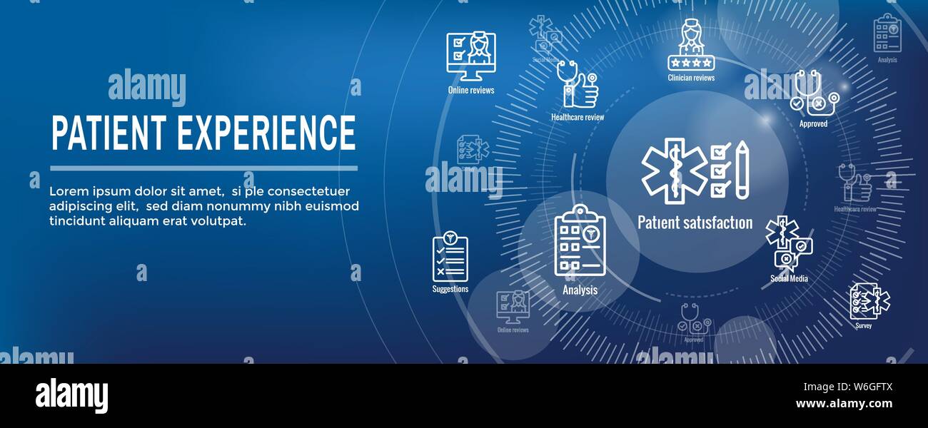 Patient Satisfaction Icon Set - Web Header Banner Stock Vector Image ...