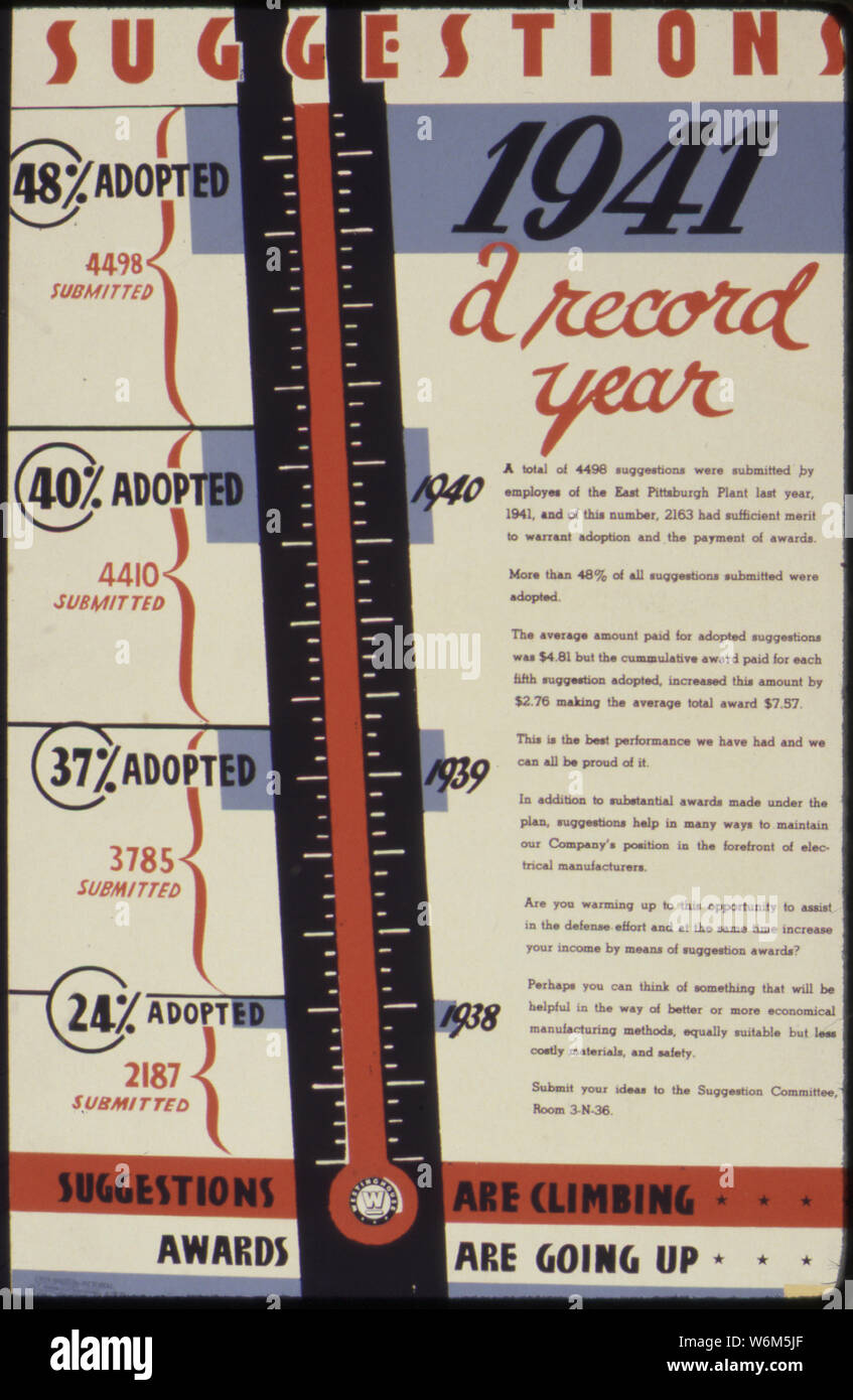 Suggestions. 1941 a Record Year Stock Photo - Alamy