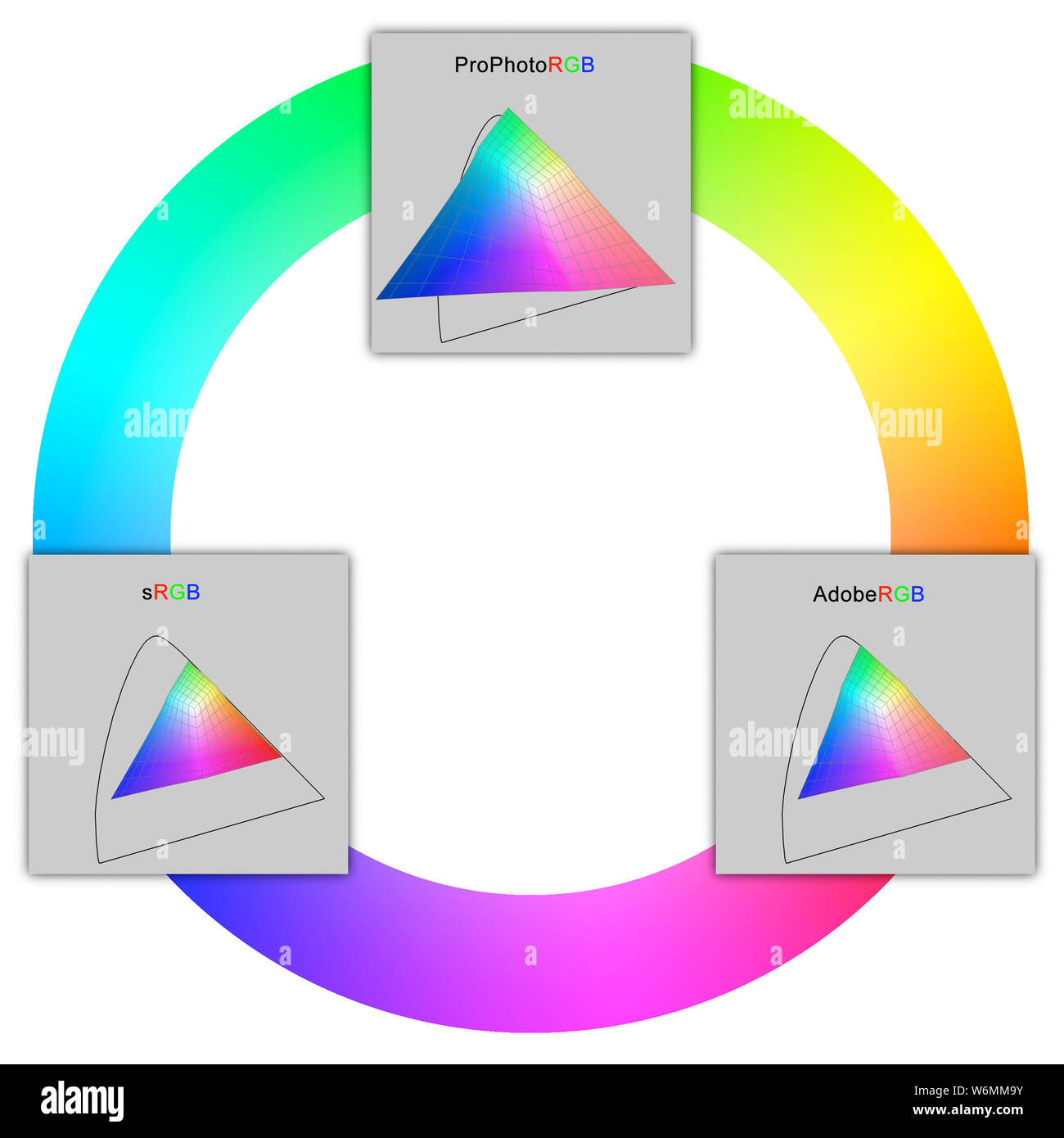 Cie color chart hi-res stock photography and images - Alamy