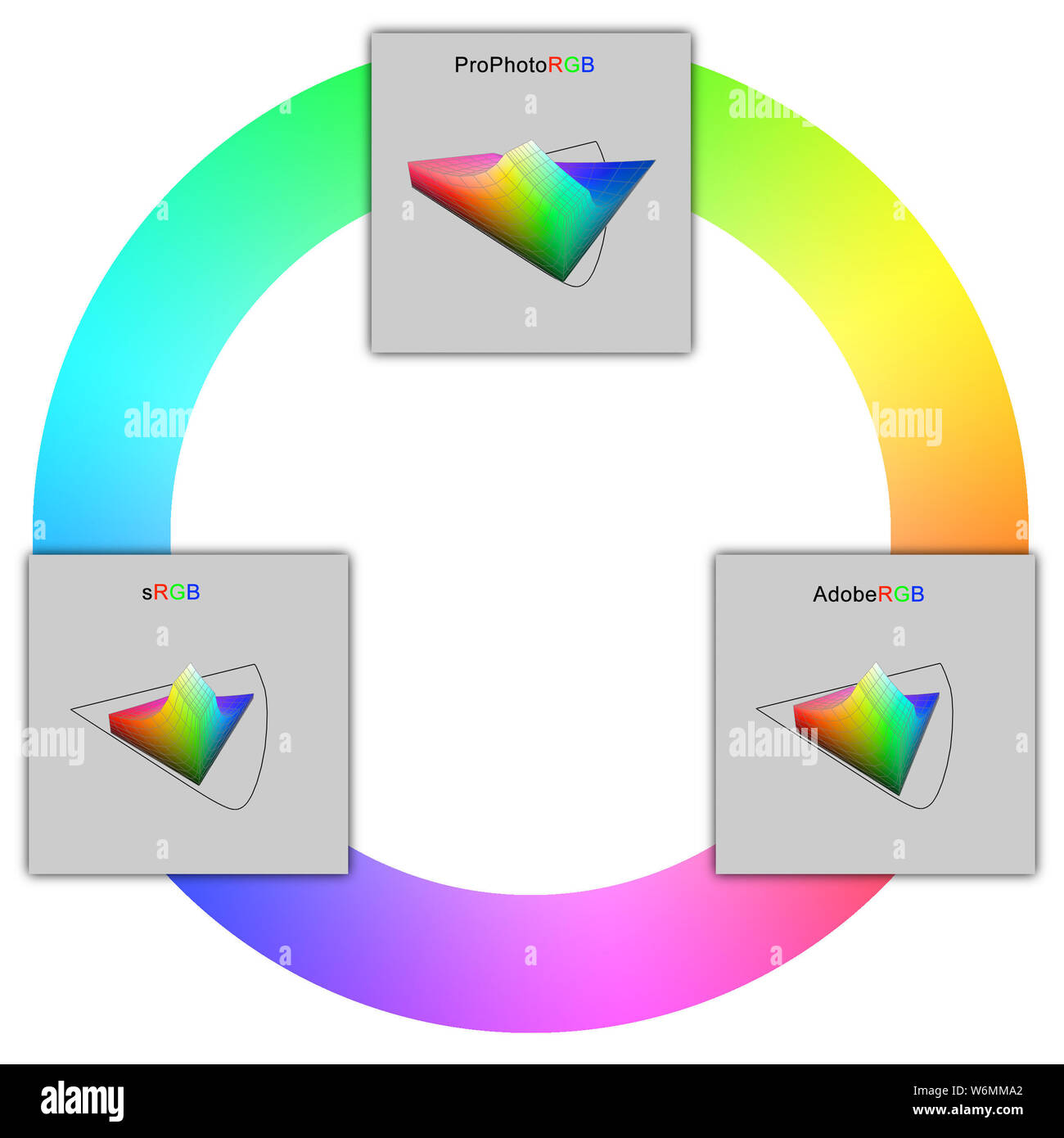 Cie colour chart hi-res stock photography and images - Alamy