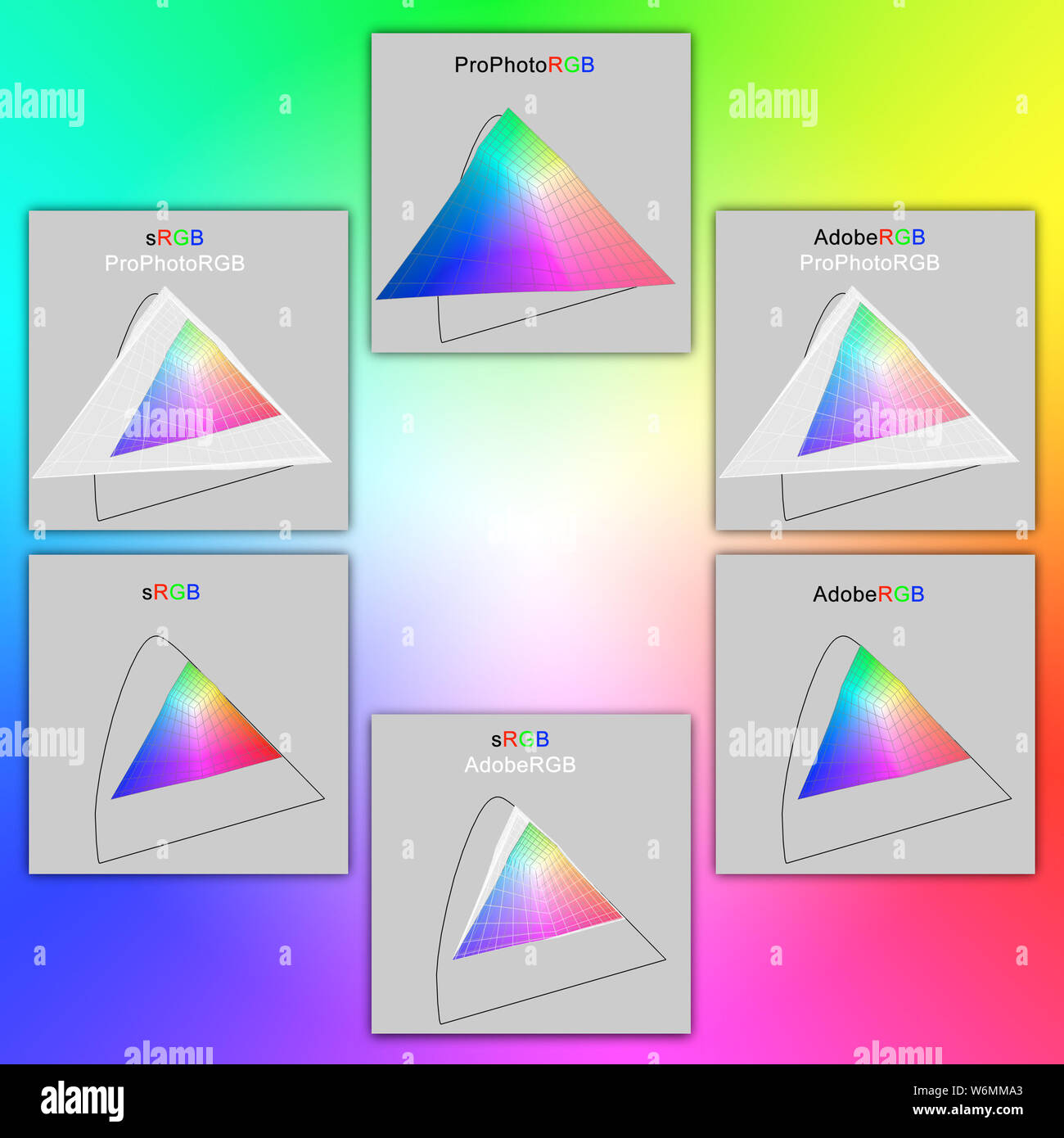 Illustration showing a 2D representation of the relative sizes of sRGB ...
