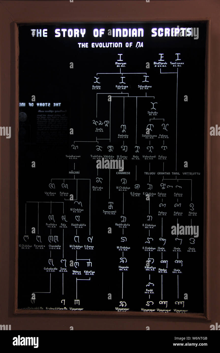 Indian scripts, National Museum, Janpath, New Delhi, India Stock Photo ...