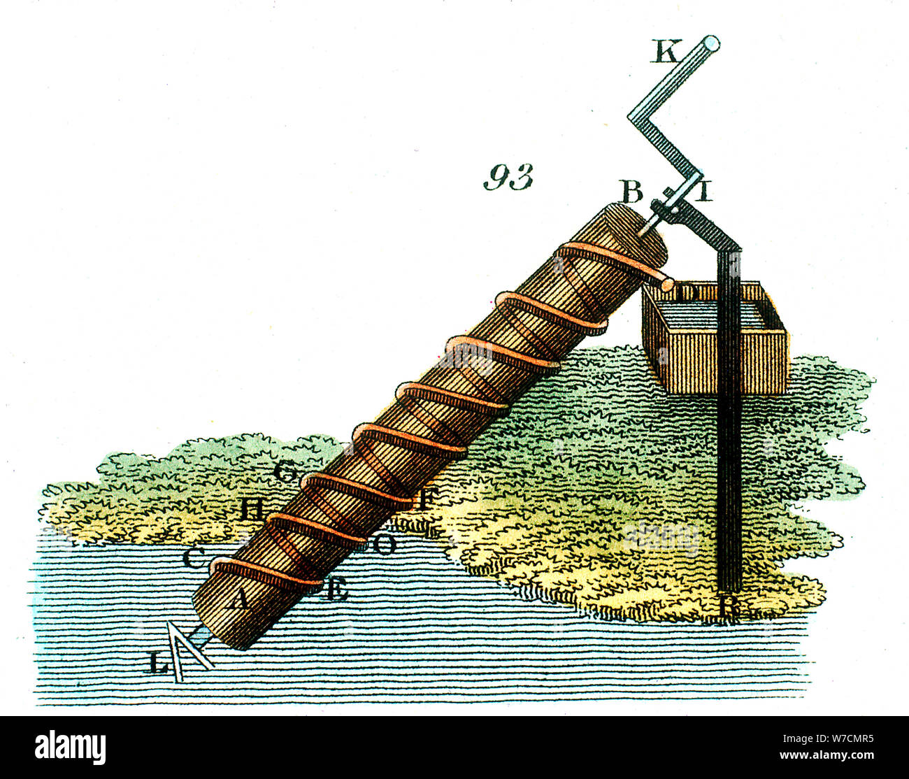Archimedes' screw for raising water from one level to another, 1815 ...