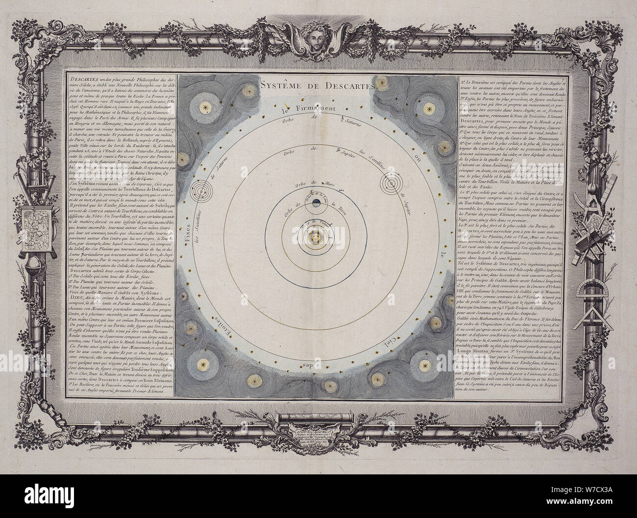 Systeme de Descartes, 1761. Artist: Rene Descartes Stock Photo - Alamy