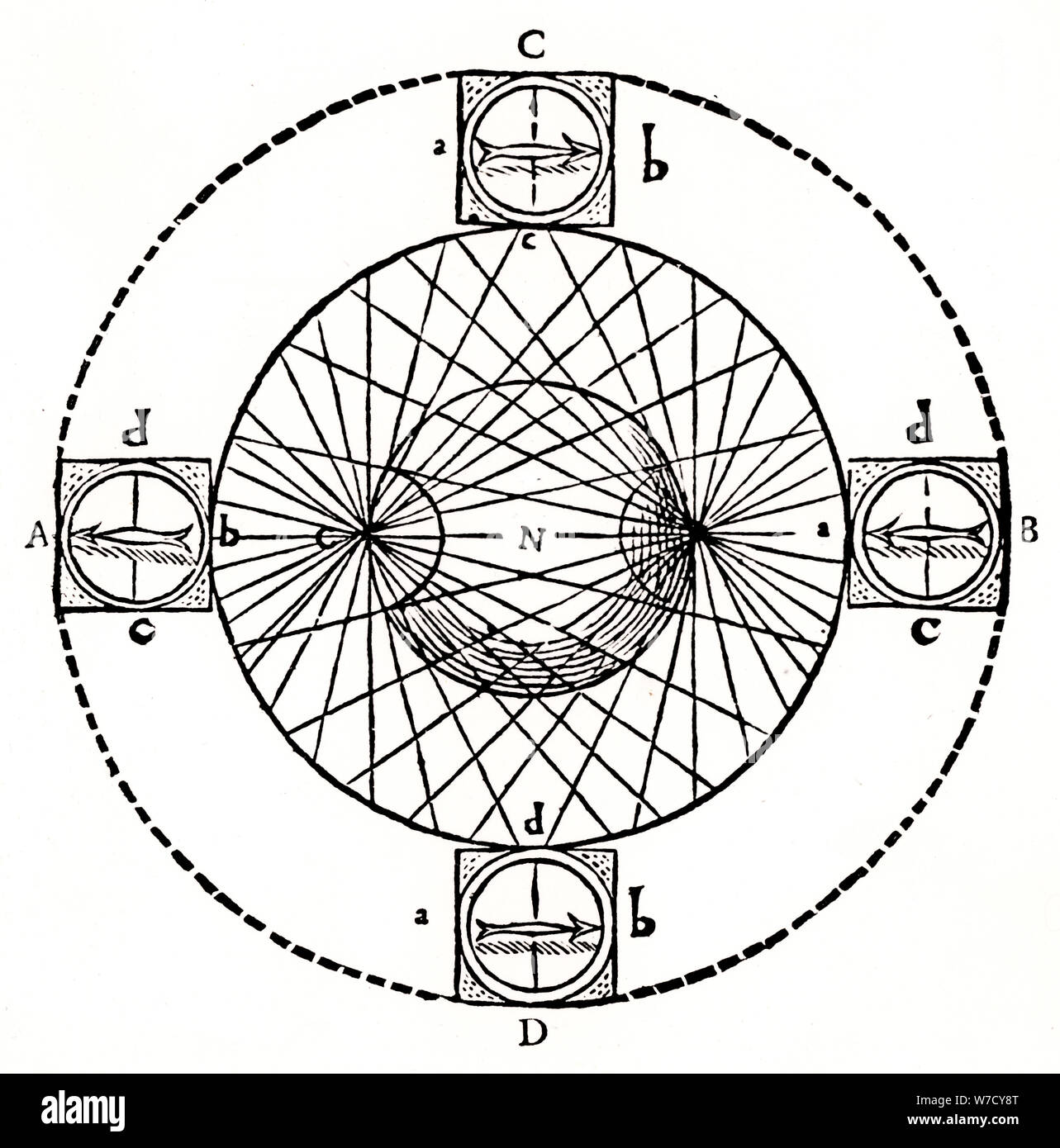 Magnetic Compass Construction