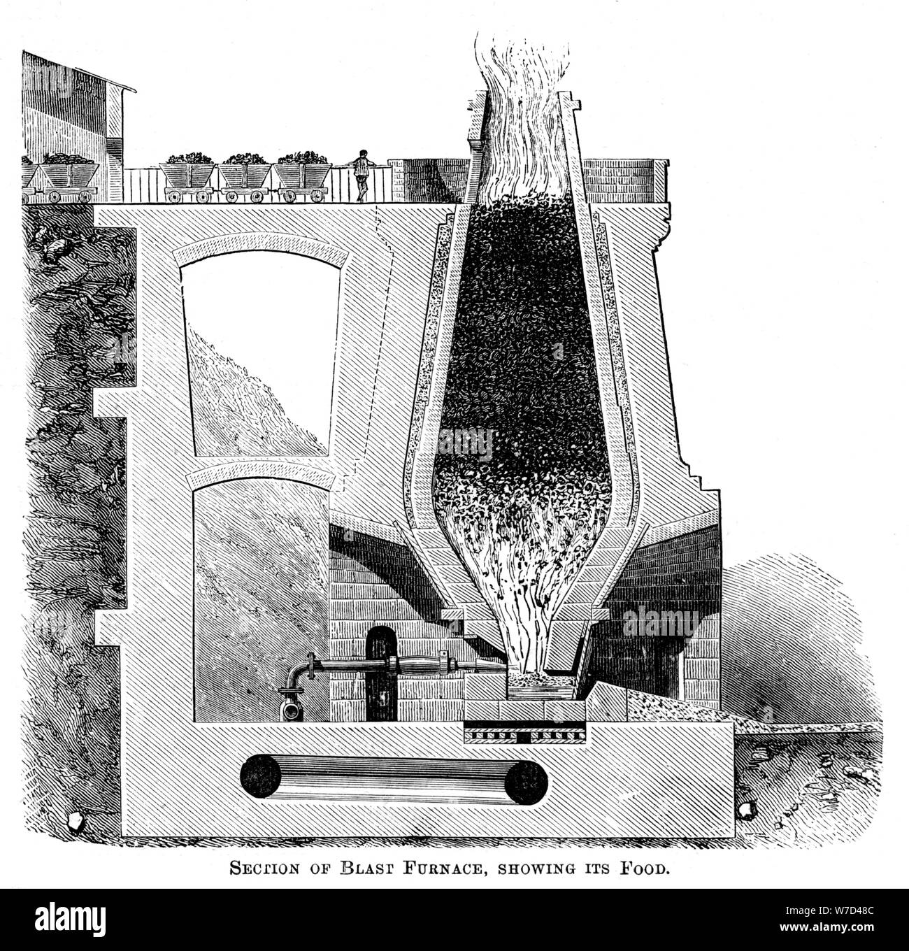 Diagram blast furnace hi-res stock photography and images - Alamy