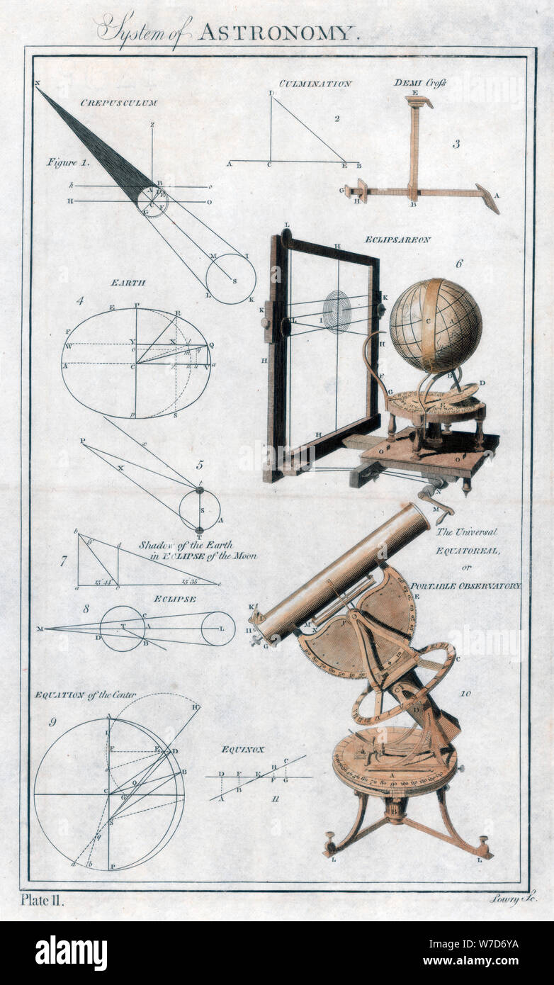 Hundin Astronomy And Math In Life