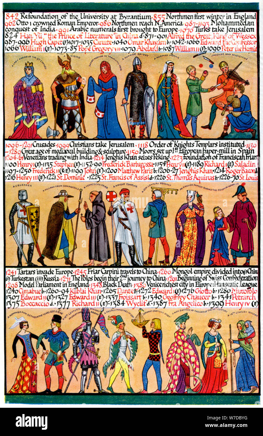 An illustrated timeline, 1935. Artist: Unknown Stock Photo - Alamy