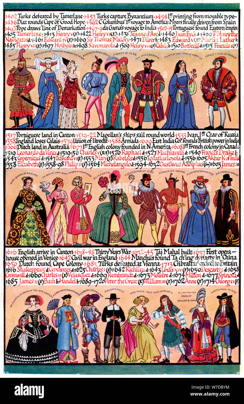 An illustrated timeline, 1935. Artist: Unknown Stock Photo - Alamy