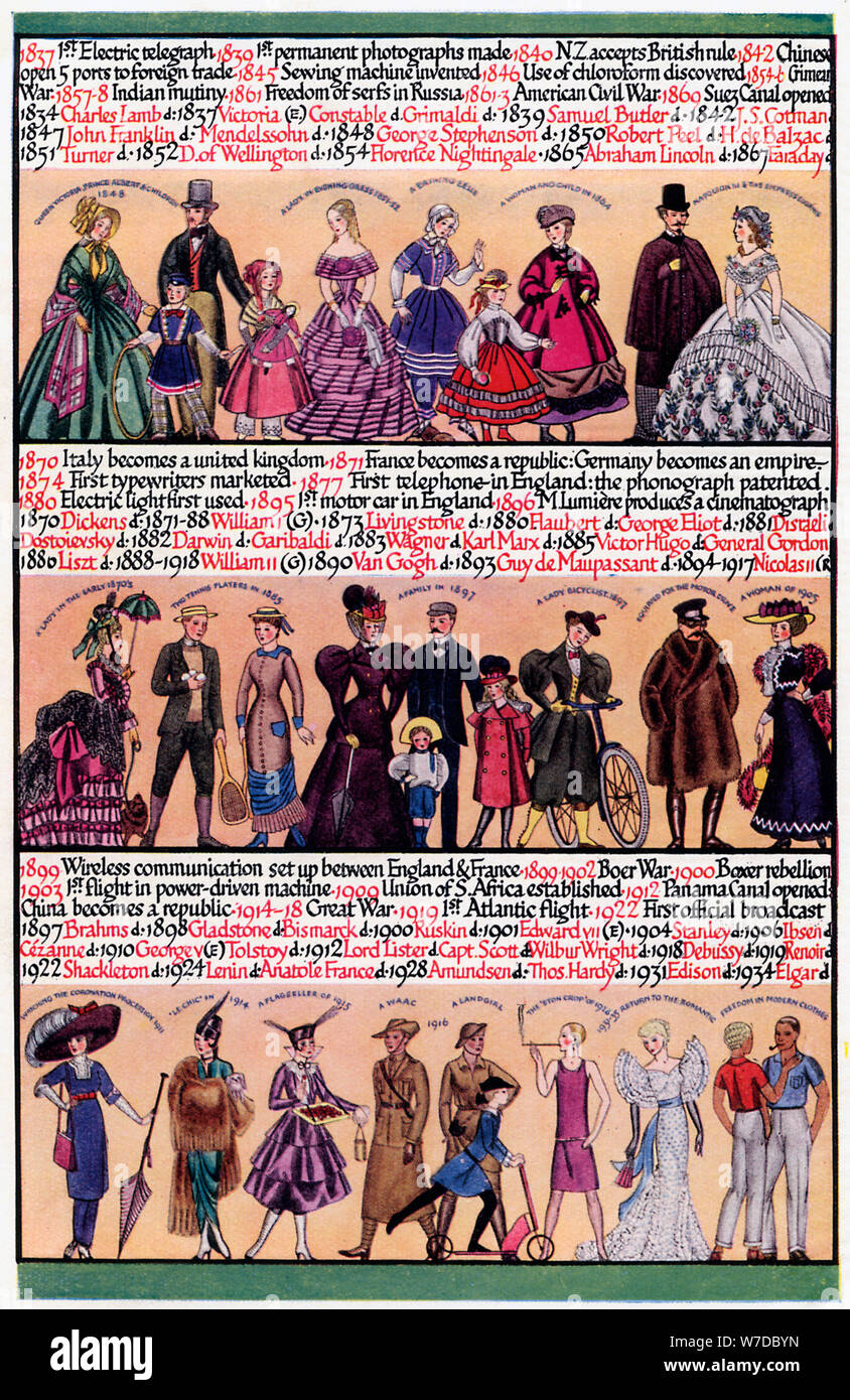 Fashion timeline hi-res stock photography and images - Alamy