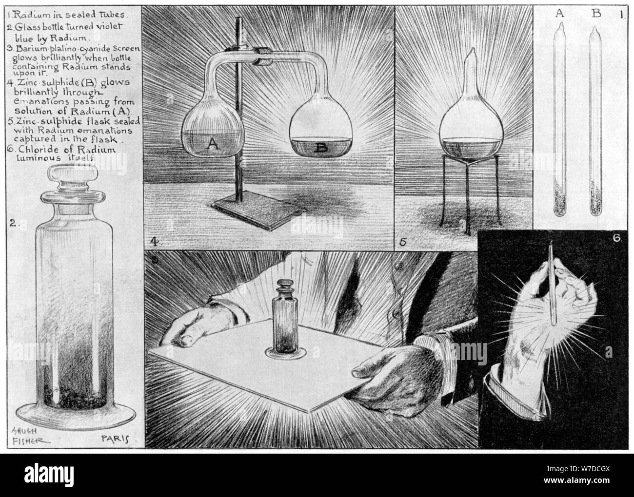 Marie Curie Radioactivity Experiment