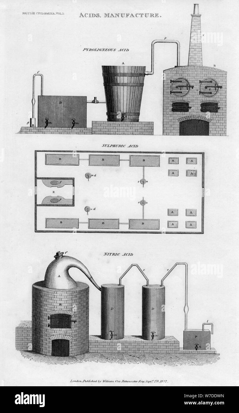 Acid manufacturing, 1832.Artist: William Orr Stock Photo - Alamy