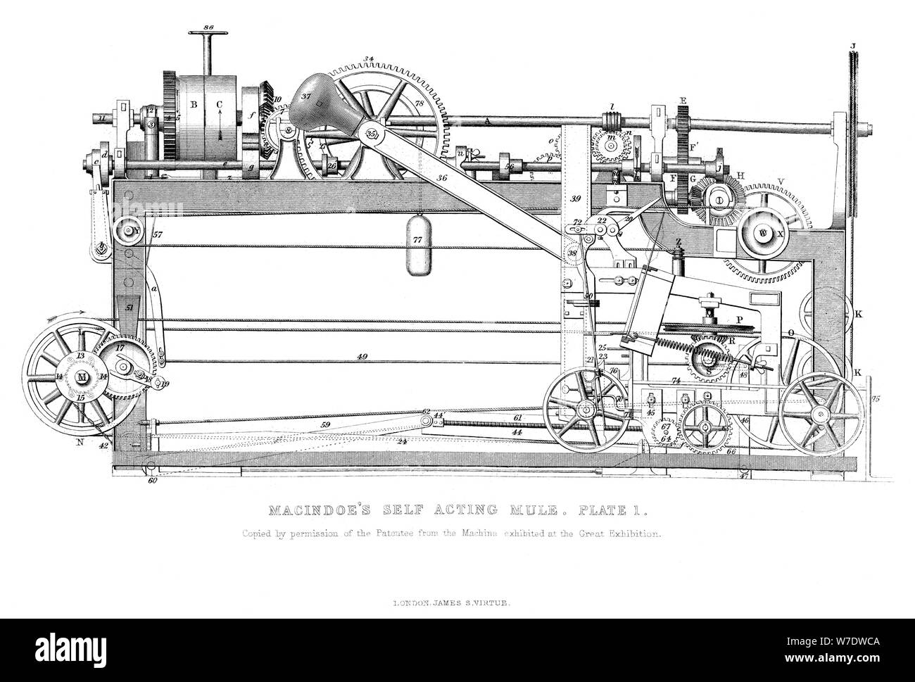 Self acting mule hi-res stock photography and images - Alamy