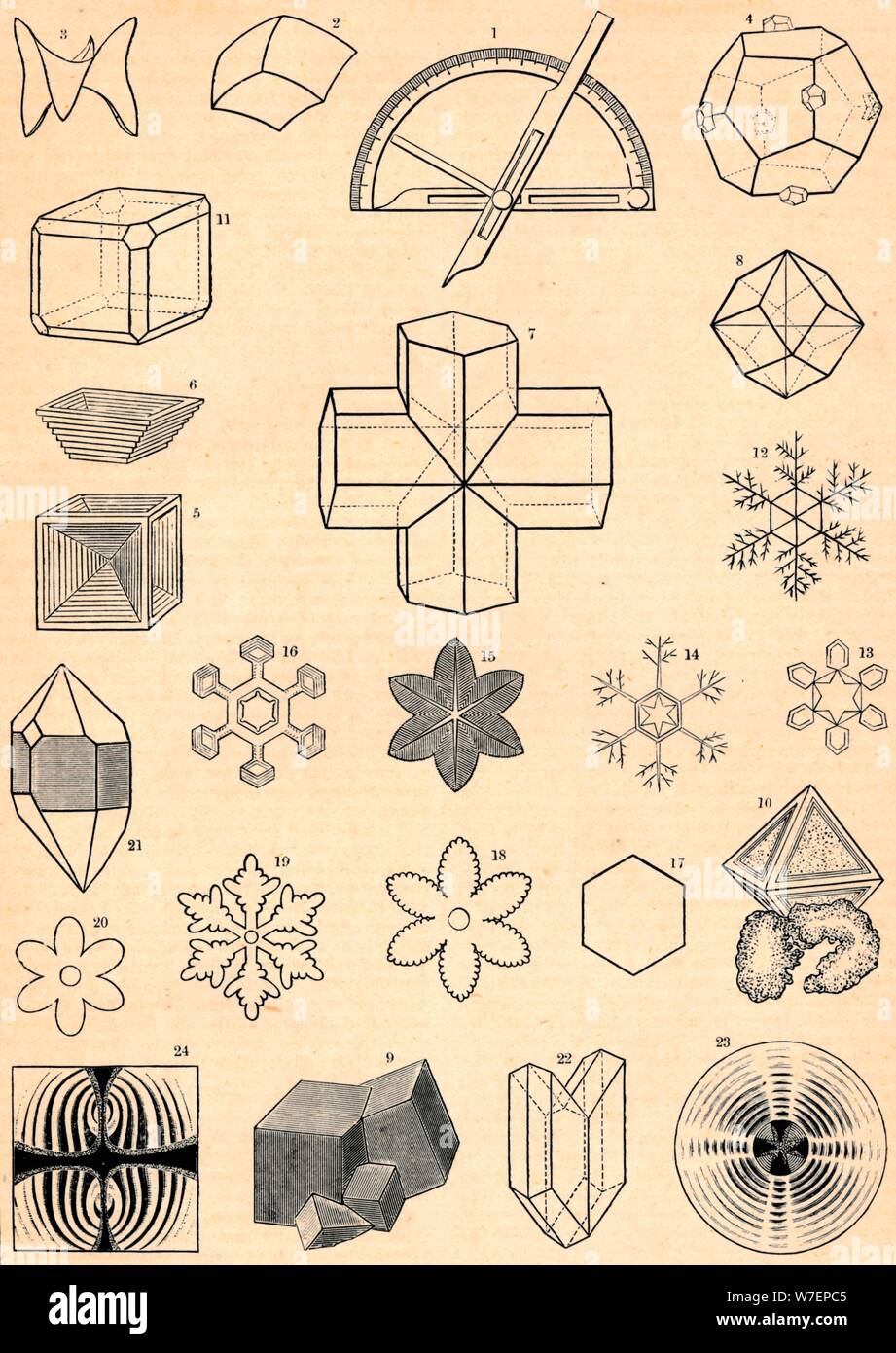 Crystallography hi-res stock photography and images - Alamy