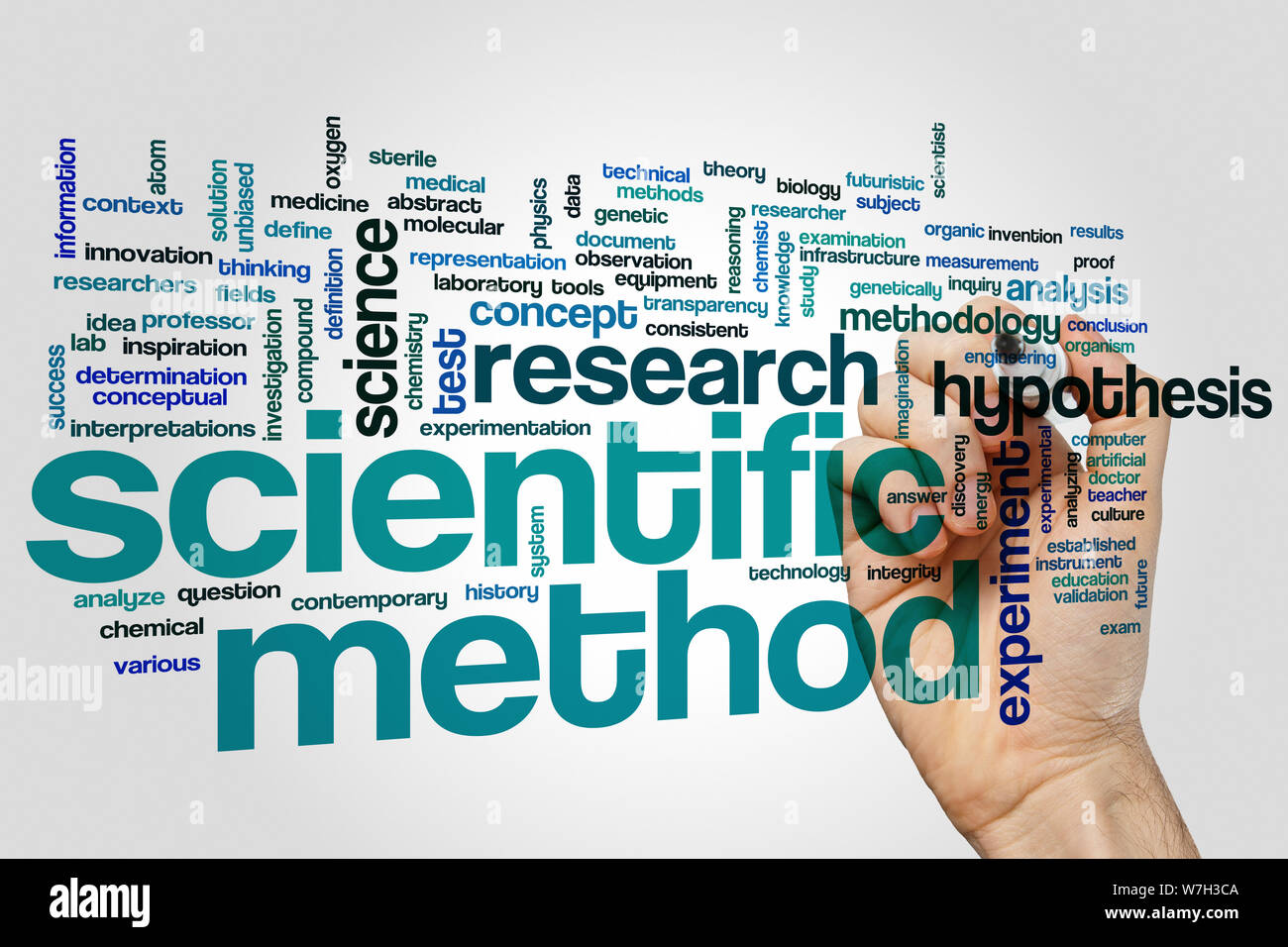 Scientific method concept word cloud background Stock Photo - Alamy