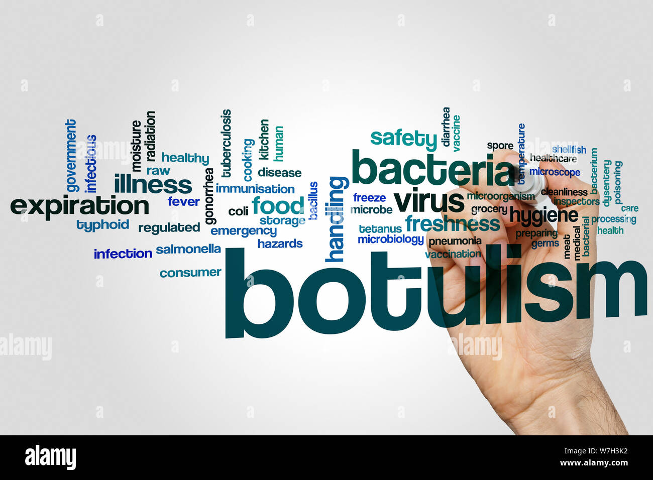 Botulism word cloud concept Stock Photo - Alamy