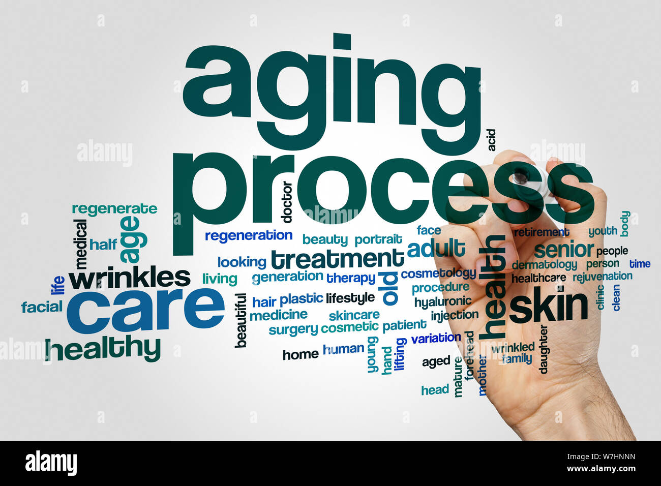 Aging process word cloud hi-res stock photography and images - Alamy