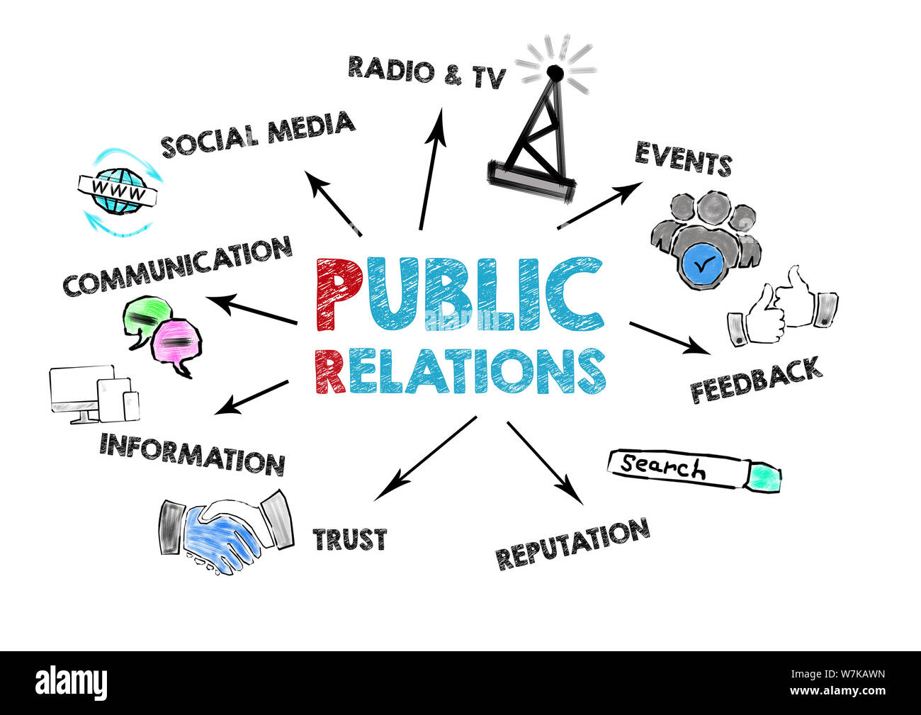 Public Relations concept. Chart with keywords and icons Stock Photo - Alamy