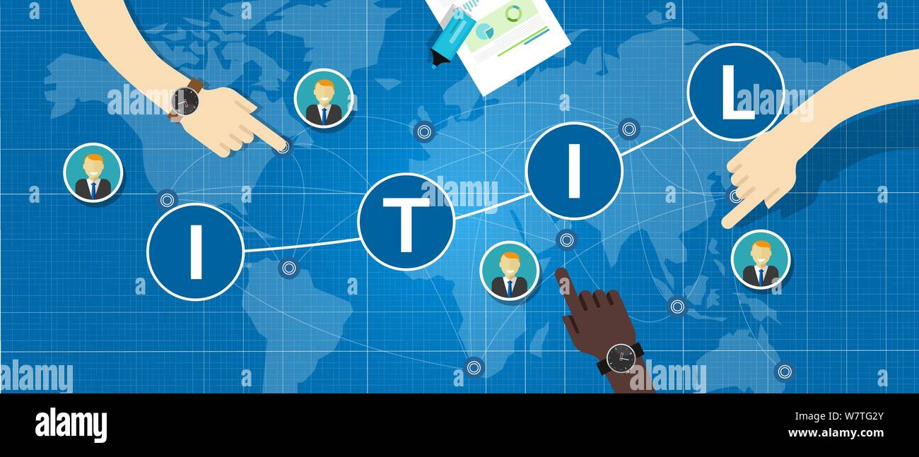 ITIL Information Technology Infrastructure Library concept business ... ITIL Information Technology Infrastructure Library concept business ...