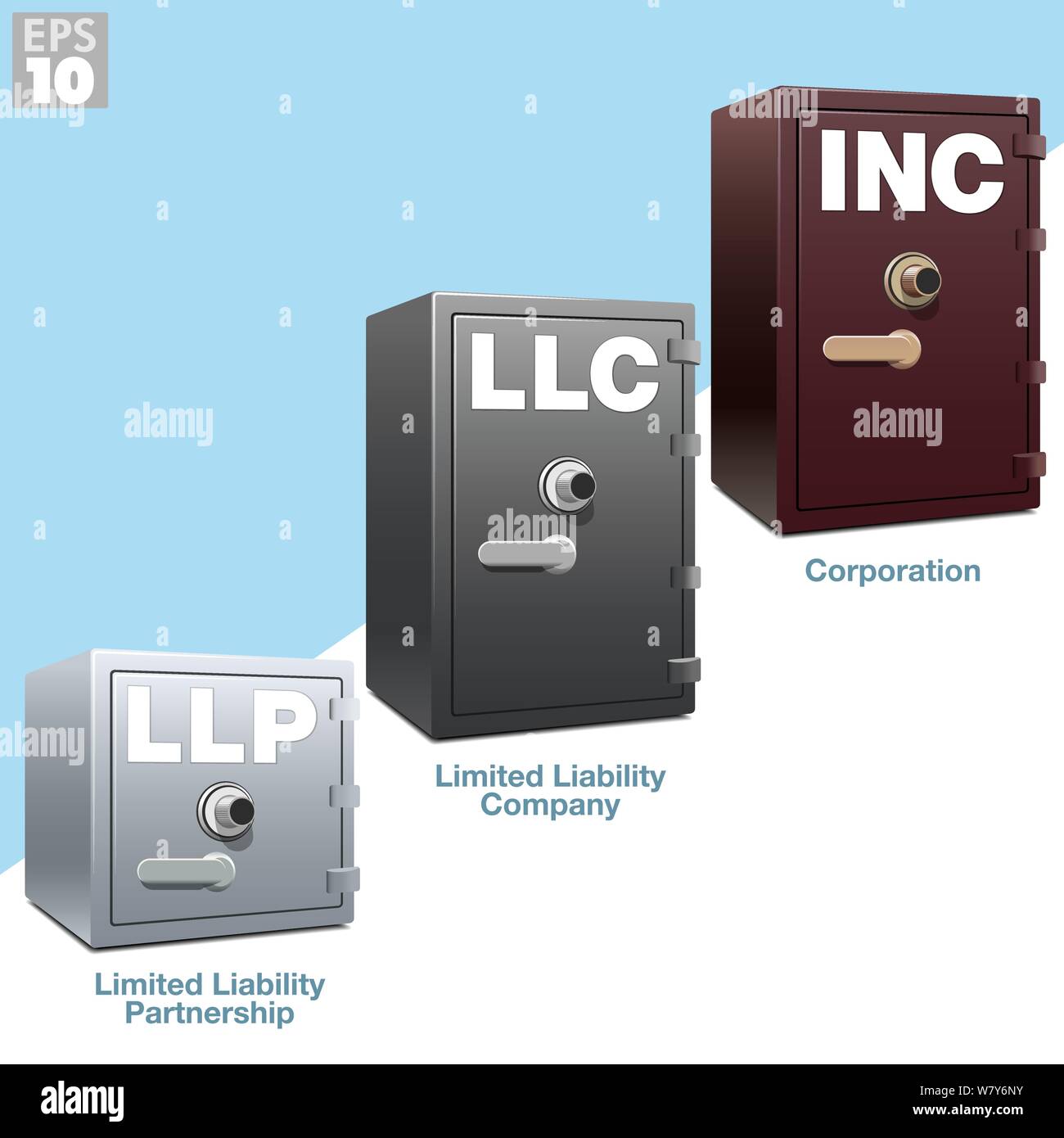 Liability protection for different business types using secure safes ...