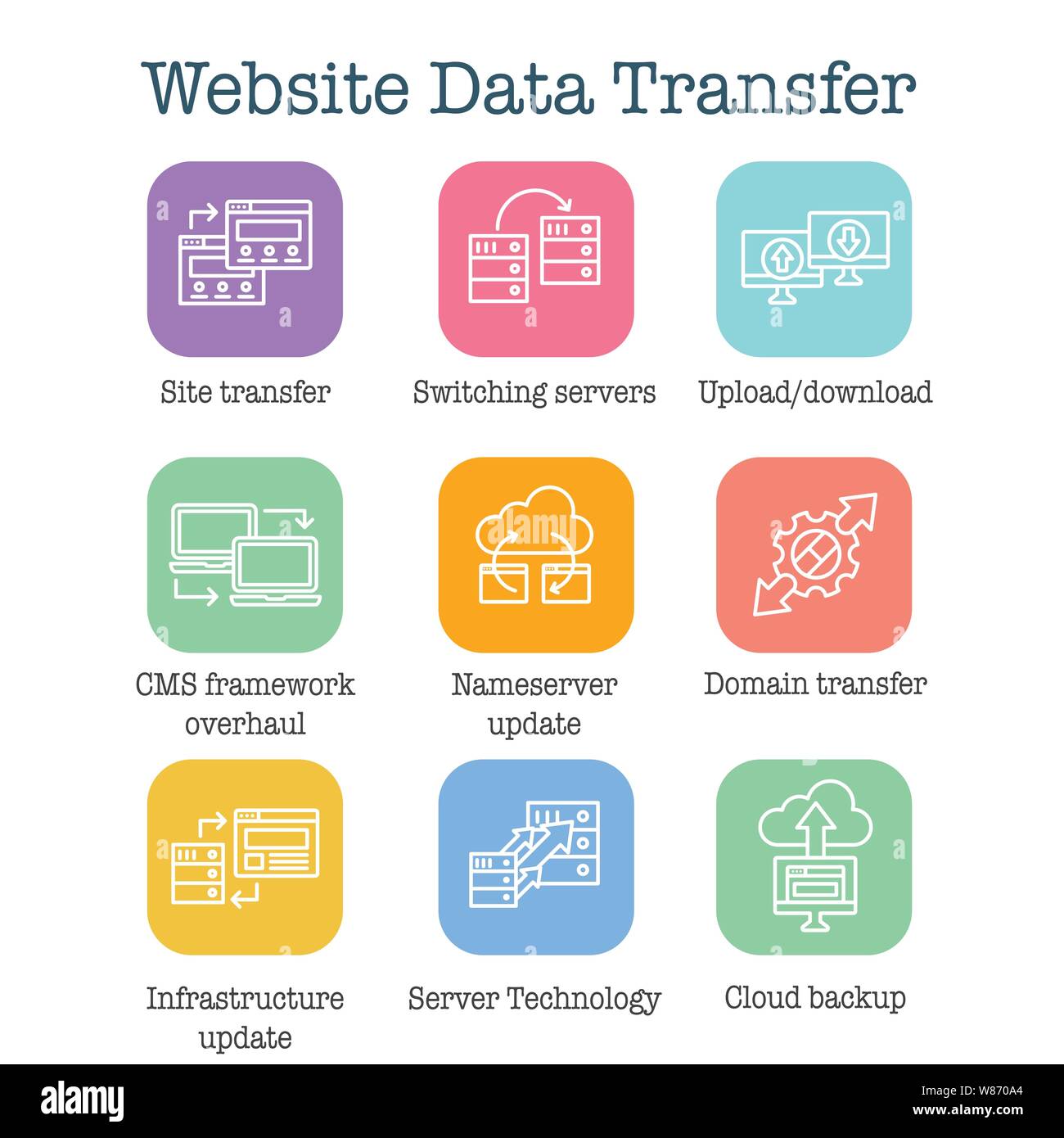 Website Data Transfer Icon Set w laptops, arrows, and imagery of ...